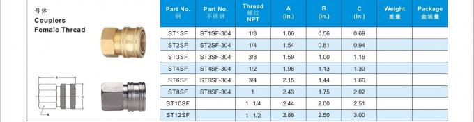 ST Series Hydraulic Quick Connect Couplings Straight Through Interface